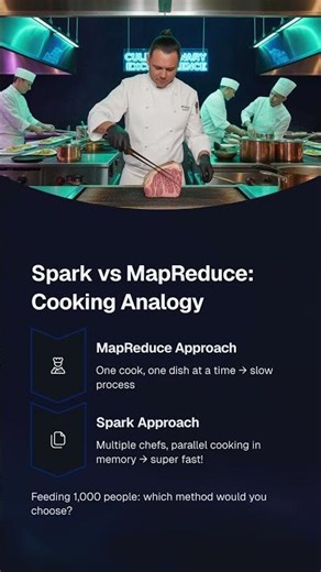 Day-10: What is Apache Spark? | Azure Databricks Training @ DURGASOFT