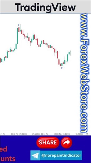 Tradingview Bitcoin Indicator #trading #tltindicator #tradingplatform