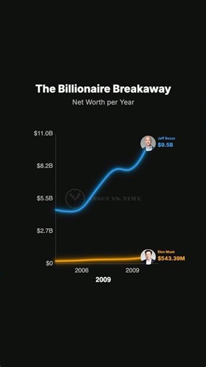 The $800B Rocket: How Musk Left Bezos Behind