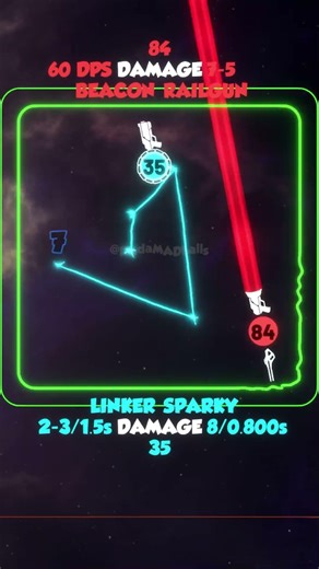 🔴BEACON 🌟 + 🔴RAILGUN 🚅 VS 🔵LINKER 🔗 + 🔵SPARKY ⛈️