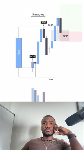 Quickly Build Trading Strategies and Indicators