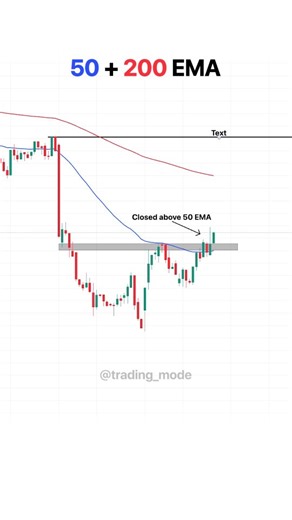 Trading Mode on Instagram: "50 and 200 EMA trading Strategy | 50 ema Scalping Strategy | Options Scalping Strategy #trading"