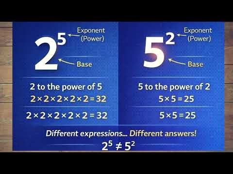 Roots and Ratios:Maths:⚡Sec 15:Exponents Made Easy | 2⁴ ≠ 4² | Why Order Matters.‪@RootsandRatios‬