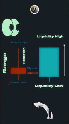 Bullish Pattern For Beginners Must Know