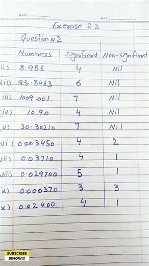 Class 8 math chapter 2 Exercise 2.2 question 1-3 || national book Foundation | Math With Afshan