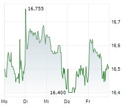 GSK's Benlysta Autoinjector Gets FDA Approval For Children With Active Lupus Nephritis