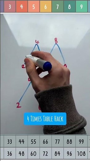 ✖️4 Times Table Hack #Mathshack