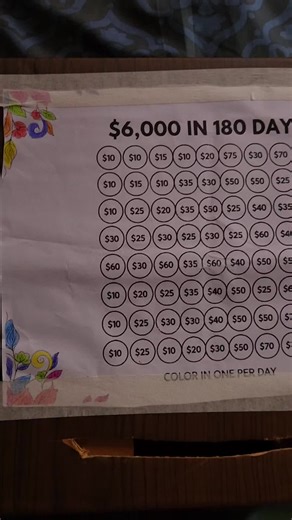 2026 is year of financial responsibility and freedom. January will be long and trying, but I hope God continues to guide and give me strength.. this paper has 72 days on which adds up to $2465. i printed this 3 times to give me enough for 180 days. ill save more than $6000 every month and I'll do updates and friends, please don't make financial decisions that will have you stuck in a job you hate. that loan could wait #fypシ゚viral #saving #savingchallenge #financialfreedom #trini_tiktoks