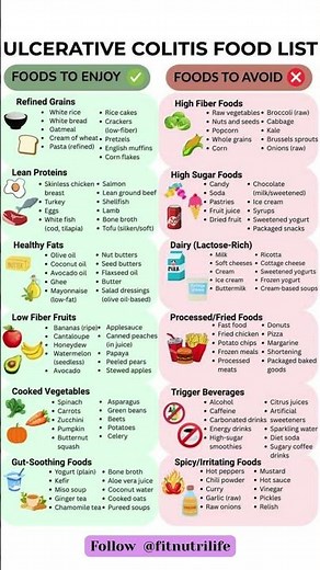 Ulcerative Colitis Diet Guide: Foods to Eat & Avoid for Gut Relief! #healthylifestyle #healthyeating
