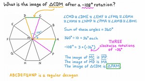 Understanding the Effect of a Rotation of a Triangle given the Angle of Rotation
