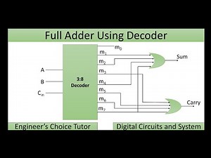 Full adder using decoder