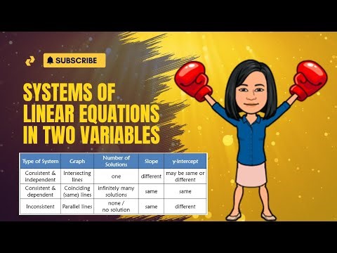 Systems of Linear Equations in Two Variables ‪@GeoGebraChannel‬