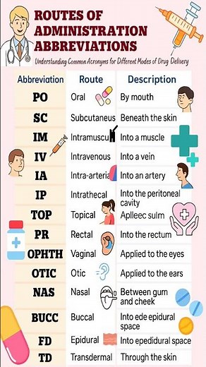 routes of drug administration easy notes for nursing students #drug #route #nursing