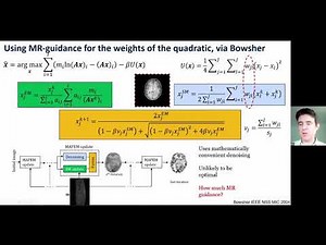 Pt 4: Deep learned unrolled iterative image reconstruction