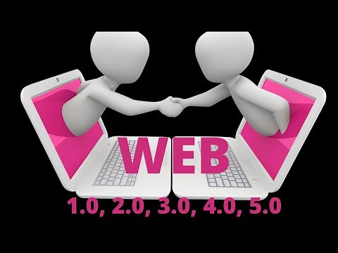 Web 1.0 Web 2.0 Web 3.0 Web 4.0 Web 5.0 | WWW | World Wide Web |Brief History of Web