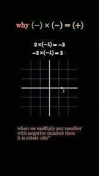 WHY (-) × (-) = + ✨🤯