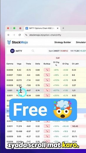 👉 Advanced Option Chain for Nifty, Bank Nifty Free