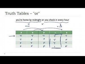Truth Tables: And, Or and Negation