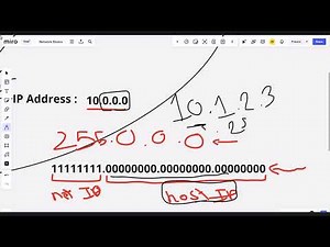 شرح بالتفصيل ما هو ال Subnet Mask ومدى اهميته في عالم الشبكات. هام جداً (تطبيق عملي)