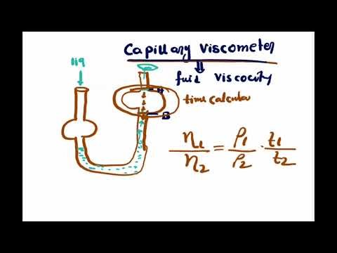 Capillary viscometer,Mr.Pappu Bhowmick
