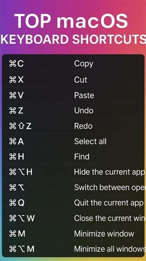 Top mac os shortcut keys | TRICK PLAY HUB