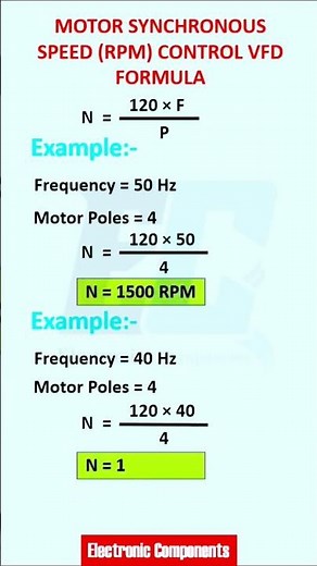 How to calculate the Synchronous Speed (RPM)