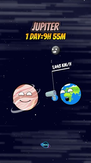 Saturn VS Jupiter VS Fastest Spin #space #solarsystem #pulsar #plants #animation