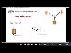 Statics Lecture 7 (2-D particle equilibrium)