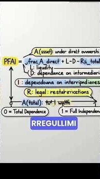 The Hidden Index That Measures How Free Your Money Really Is