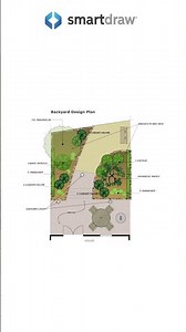 Small Backyard Landscape Template #landscape #landscaping #backyard #diy #home