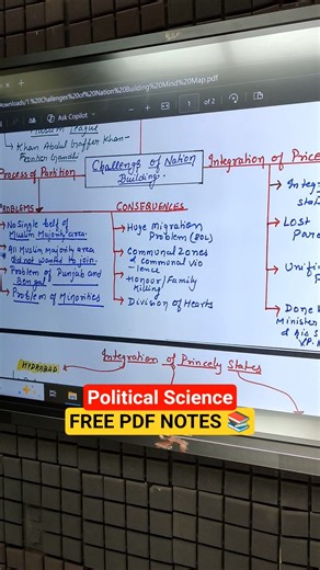 CUET Political Science Free PDF Notes #cuet #cuetexam #class12th