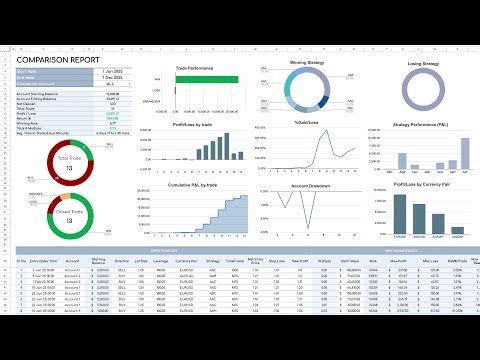 Forex Trading Journal Template for Google Sheets & Excel