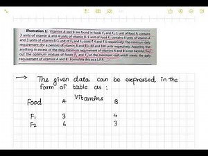 LPP - (Formulation Method) Decision Science MBA 3rd Semester SPPU