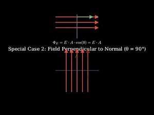 What is Electric Flux? | Class 12 CBSE Physics | Easy Explanation with Diagrams