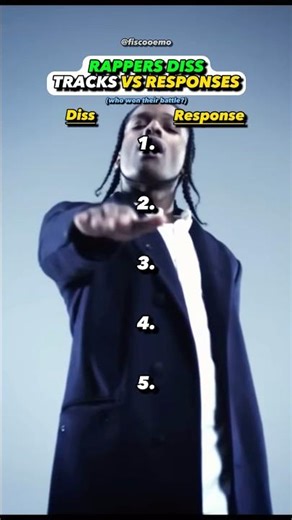 A$AP Rockys Diss VS Drakes Response?