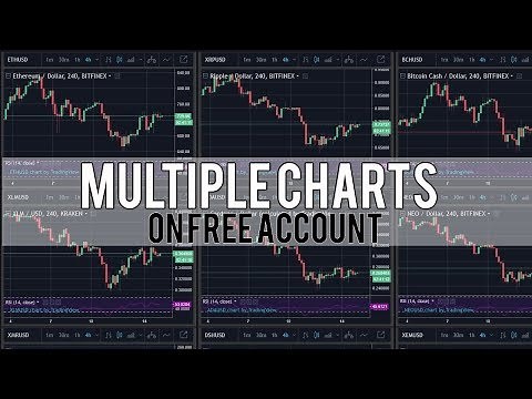 Multiple TradingView Charts on Free Account