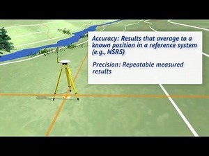 25 reactions · 11 shares | A precise location isn't very useful if it's also inaccurate. Surveyors can use the National Spatial Reference System to obtain measurements that are both precise and accurate. Learn more about how the National Geodetic Survey provides the framework for all positioning activities in the US: https://geodesy.noaa.gov/ #GeoWeek | National Ocean Service | Facebook