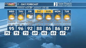 20 reactions | First Alert: Sizzling heat and humidity continues today! We're monitoring a storm system north of the Heartland tonight. >>> https://bit.ly/3fM9AnS | KFVS Weather Alerts | Facebook