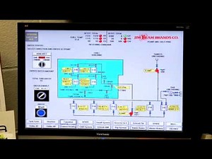 Success Story: Beam Global Spirits & Wine