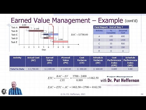 Earned Value Management Video
