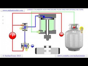 large cylinder air spring return