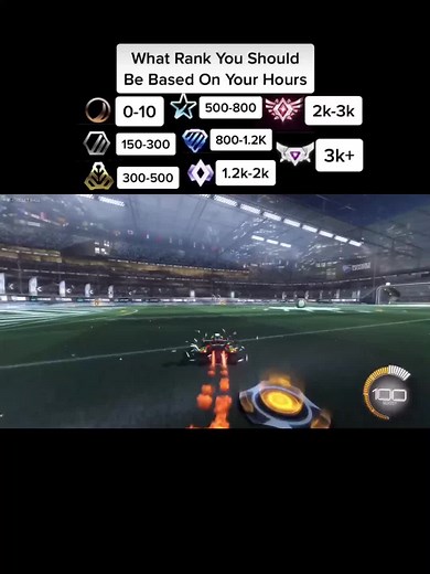 Understanding Your Rank in Rocket League