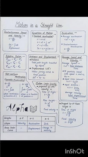 Motion in a Straight Line Class 11 All formulas Short Notes