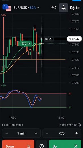 How to use //STOCHASTIC// oscillator in trading (stochastic indicator Trading