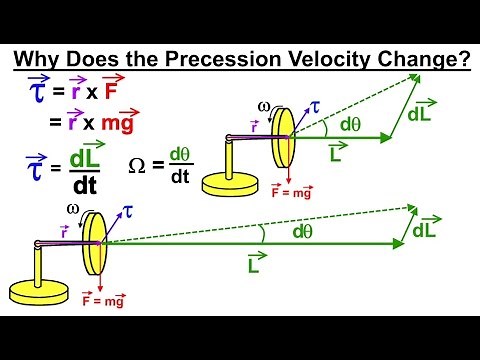 Physics 13.6 The Gyroscope (4 of 5) Why Does the Precession Velocity Change?***