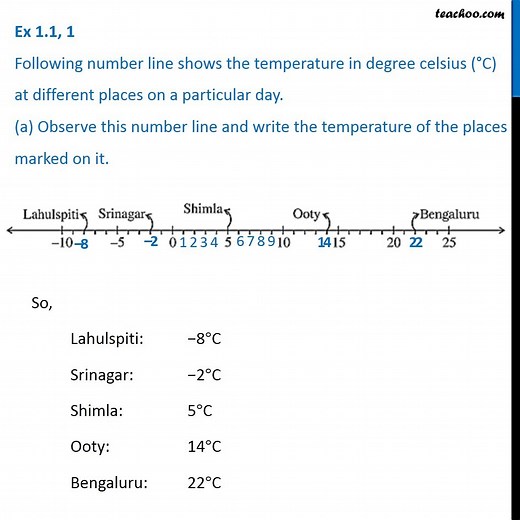 Question 1 - Number line shows temperature in degree celsius - Teachoo