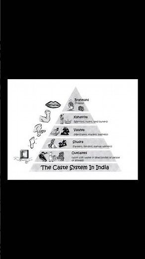 Understanding India’s traditional caste structure and its historical roles