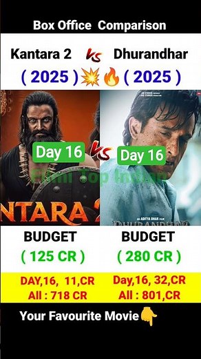 Dhurandhar Box Office Collection | Ranveer Singh, Rishabh Shetty | Kantara Cheptar 1 16th Collection