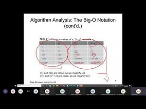 Big O-Notation