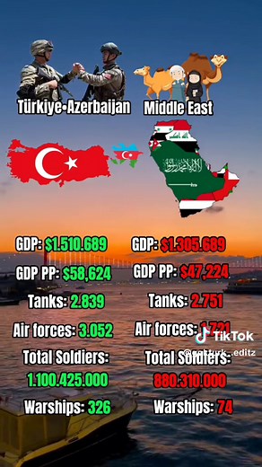 Exploring Turkic Culture and Traditions
